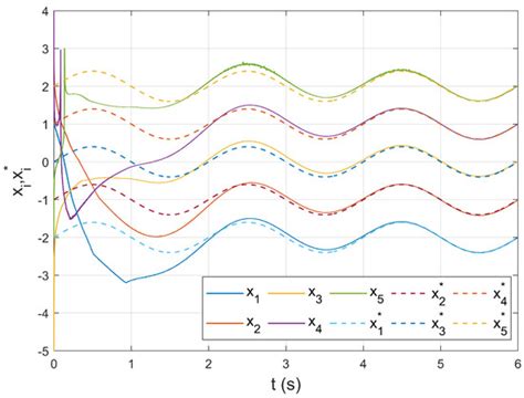 Fractal Fract Special Issue Advances In Fractional Order Multiagent