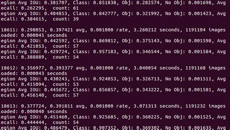 How To Train Tiny Yolo · Issue 517 · Pjreddiedarknet · Github