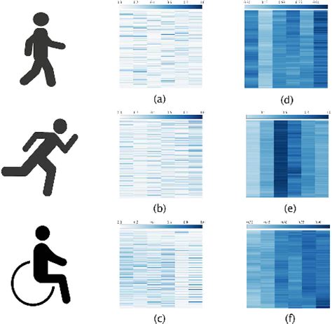 Figure From Revisiting Large Kernel CNN Design Via Structural Re Parameterization For Sensor