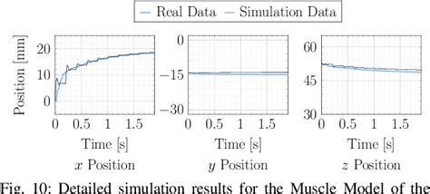 figure 10 from sim to real for projective dynamics on soft robots via