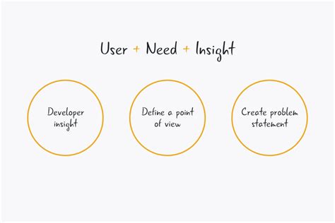 Ux Design Patterns