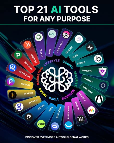 Generative Ai On Linkedin Ai Aitools Generativeai Productivity