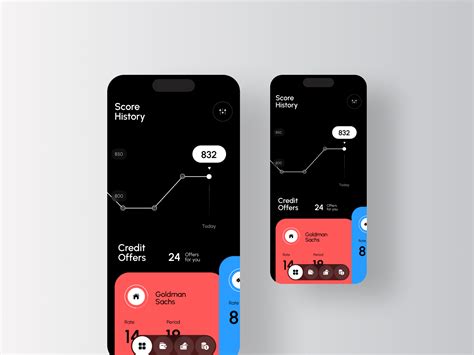 Credit Carma Financial Insights Platform By Rondesignlab ⭐️ On Dribbble