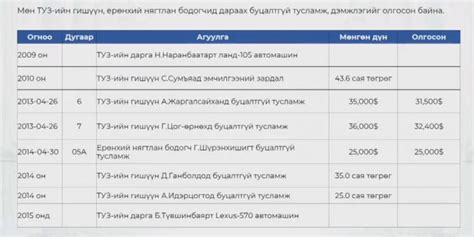 Тавантолгой ХК ийн ТУЗ ийн дарга Г Цог Өрнөх 36 мянган ам долларын буцалтгүй тусламж авчээ