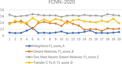 A Data Driven Deep Learning Approach Incorporating Investor Sentiment And Government