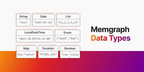 What Types Of Data Are Supported In Memgraph