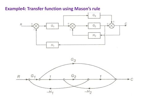 control system signal flow graph 11 sfg 3 pdf