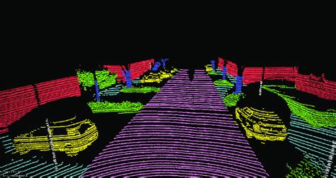 A Single Scan With Semantic Annotations In Semantickitti Different Download Scientific Diagram