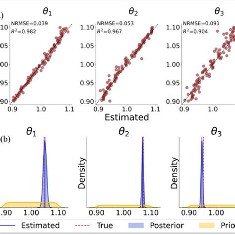 Network Architecture Of Cae Used In This Paper After The Training Of Download Scientific
