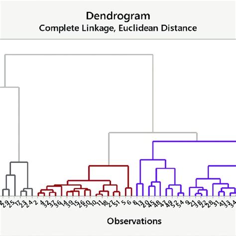 Loading Plot Of Variables Data Download Scientific Diagram