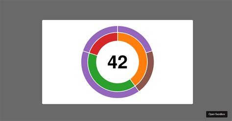Sunburst Chart W Nivo Codesandbox