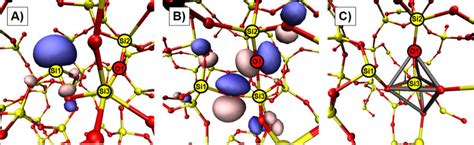 Three Representations Of One Atomistic Structure Formed As A Result Of Download Scientific