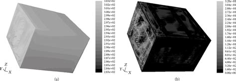 Cfd Predictions Of Temperature K And Velocity Magnitude Ms Download Scientific Diagram