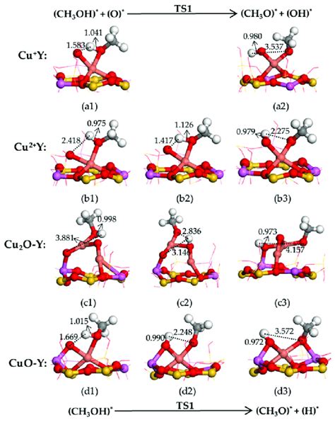 The Structures Of Reactants Products And Transition States On Cu Y