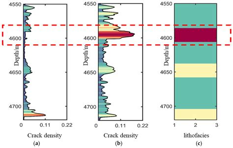 A Rock Physics Modeling Method For Metamorphic Rock Reservoirs In
