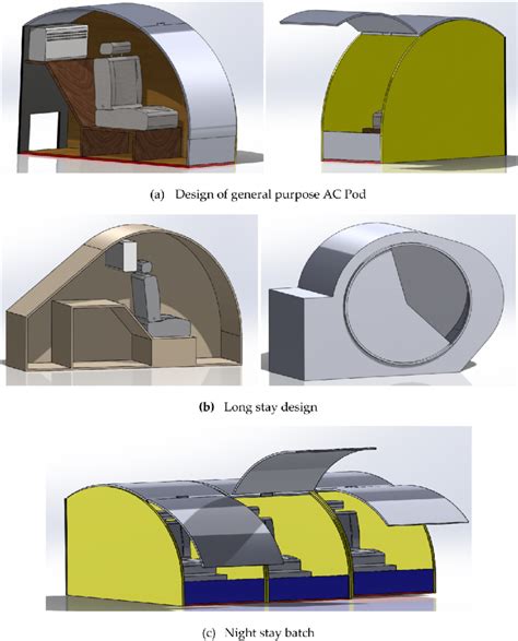 Modeling Of Different Types Of Ac Pods Download Scientific Diagram