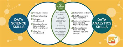 Data Analyst Vs Data Scientist Salary Skills And Background