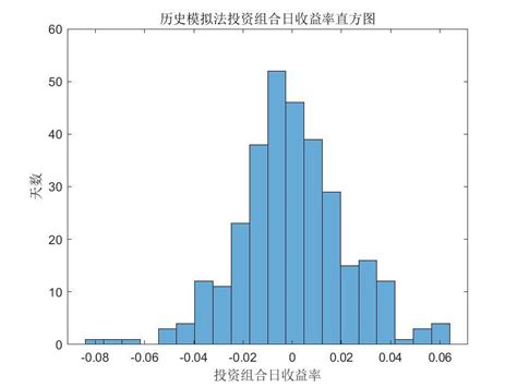 matlab 在险价值 VaR 的计算 灰信网软件开发博客聚合