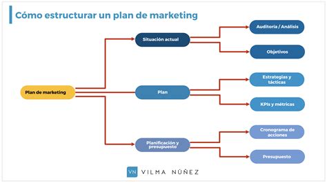 Plano De Marketing Modelo