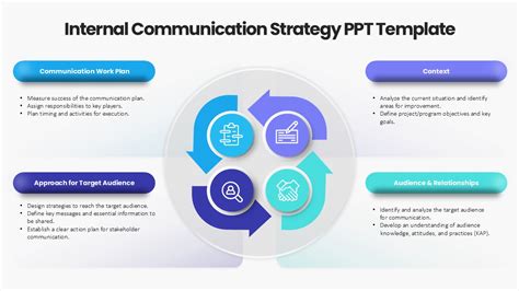 Effective Communication Powerpoint Template Sketchbubble Effective