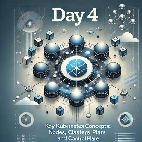 Premasai M S On Linkedin Kubernetes Clusters Controlplane Nodes