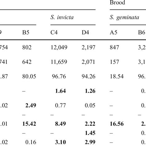Common Bacteria Genera And Their Relative Abundances Of Total