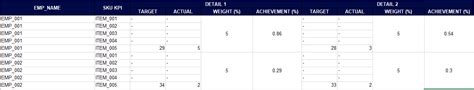 Reporting Services How To Add Row Group To A Specific Column In