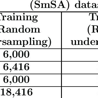 SmSA Total Data Based On Sentiment Label Download Scientific Diagram
