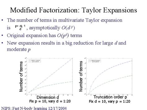 Fast Multipole Methods And The Fast Gauss Transform