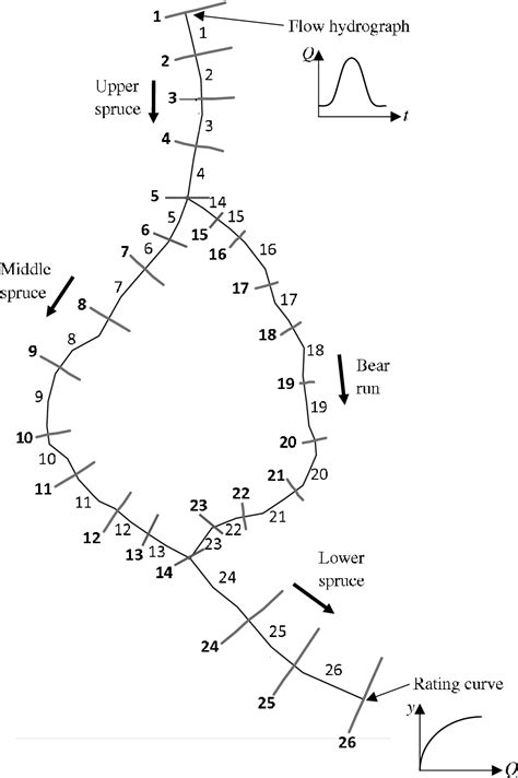 Figure 311 From A New Framework For Flooding Control In Regulated