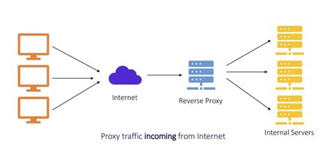 migrating your legacy asp projects to asp core incrementally