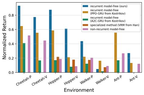 Machine Learning Blog ML CMU Carnegie Mellon University