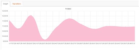 Poor Multipath Tcp Throughput · Issue 1734 · Zerotierzerotierone · Github