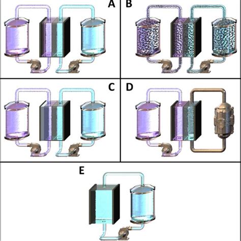 Different Flow Cell Types A All Liquid Redox Flow Battery Alrfb Different Flow Cell Types A All Liquid Redox Flow Battery Alrfb