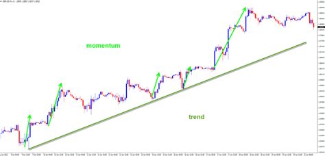 Why And When Do Fibonacci Levels Work Part ECS Elite CurrenSea