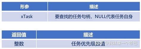 正点原子FreeRTOS任务状态查询 知乎