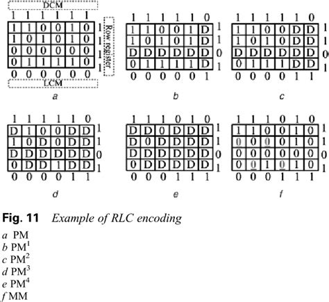 Figure 11 From Row Linear Feedback Shift Register Column X Masking