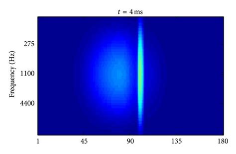 Activation Of Auditory Neurons At Different Simulation Steps T 1 2