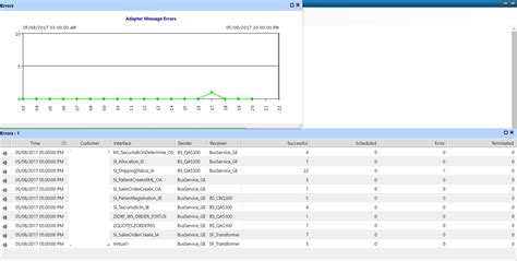 Sap Po Application Monitoring It Conductor Documentation