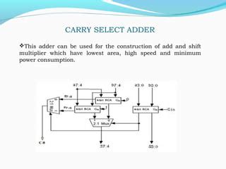 Bit Unsigned Multiplier By Using Csla Claa Ppt Computing Technology Computing
