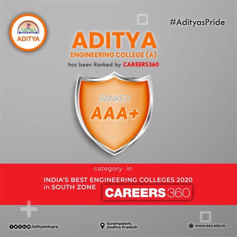 Dr M Sreenivasa Reddy Posted On Linkedin