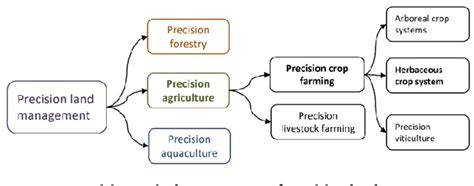 figure 1 from coverage path planning optimization of heterogeneous uavs