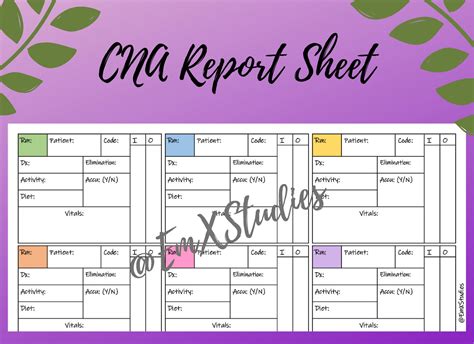 Cna Checklist Template
