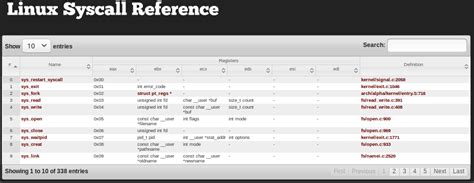 Linux Buffer Overflows X86 Part 3 Shellcoding