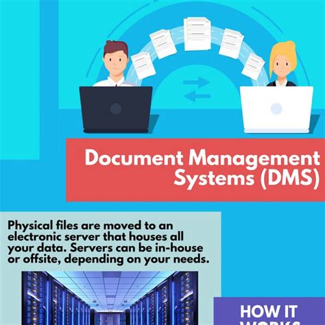 Document Management Systems Dms Pdf