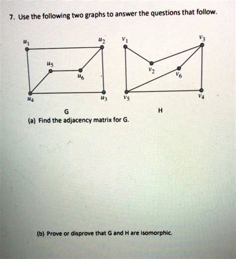 Solved 7 Use The Following Two Graphs To Answer The Questions That