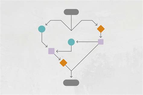 More Than Process Design Ops Models And Relationships The Label Collective