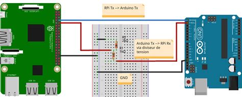 Resolu Communication Entre Arduino Uno Et Rpi 3 Via Serial Rxtx Français Arduino Forum