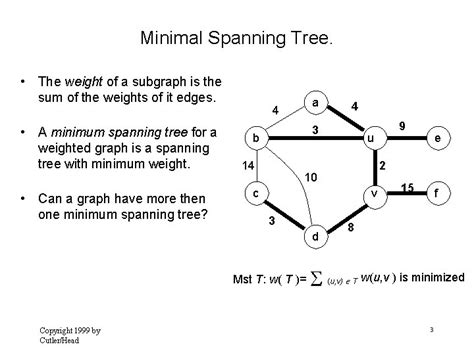 Minimum Spanning Tree Algorithms Prims Algorithm Copyright