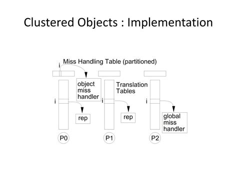 Ppt Tornado Maximizing Locality And Concurrency In A Shared Memory Multiprocessor Operating